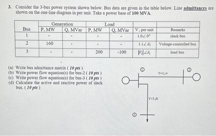 Solved 3 Consider The 3 Bus Power System Shown Below Bus