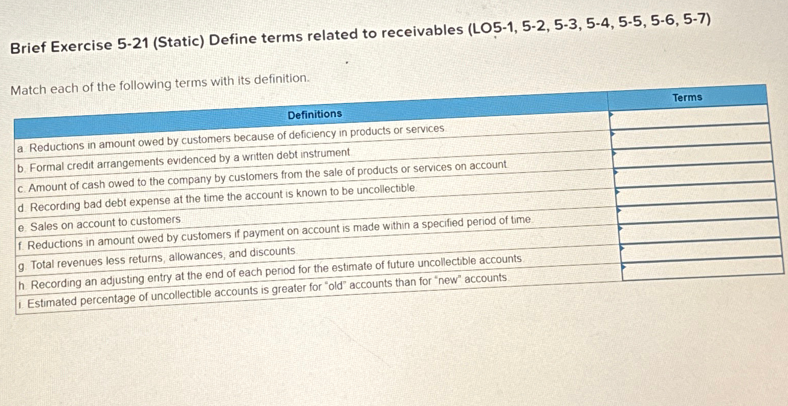 Solved Brief Exercise 5-21 (Static) ﻿Define terms related to | Chegg.com