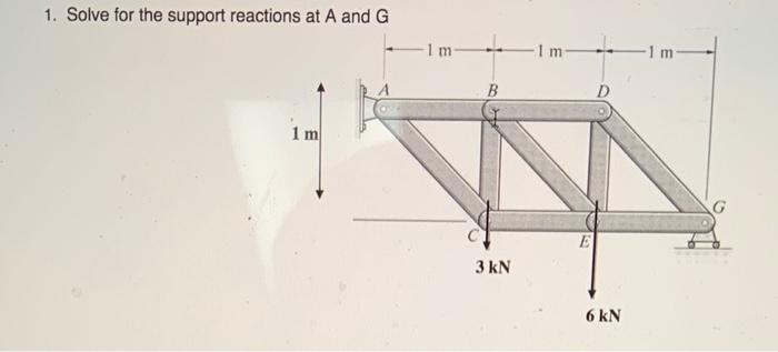 Solved 1. Solve for the support reactions at A and G | Chegg.com