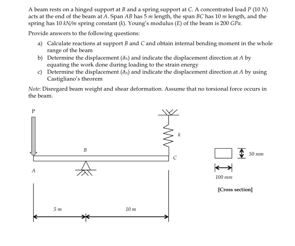 Solved A beam rests on a hinged support at B ﻿and a spring | Chegg.com