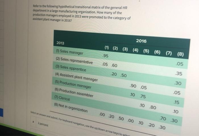 Solved Refer to the following hypothetical transitional | Chegg.com