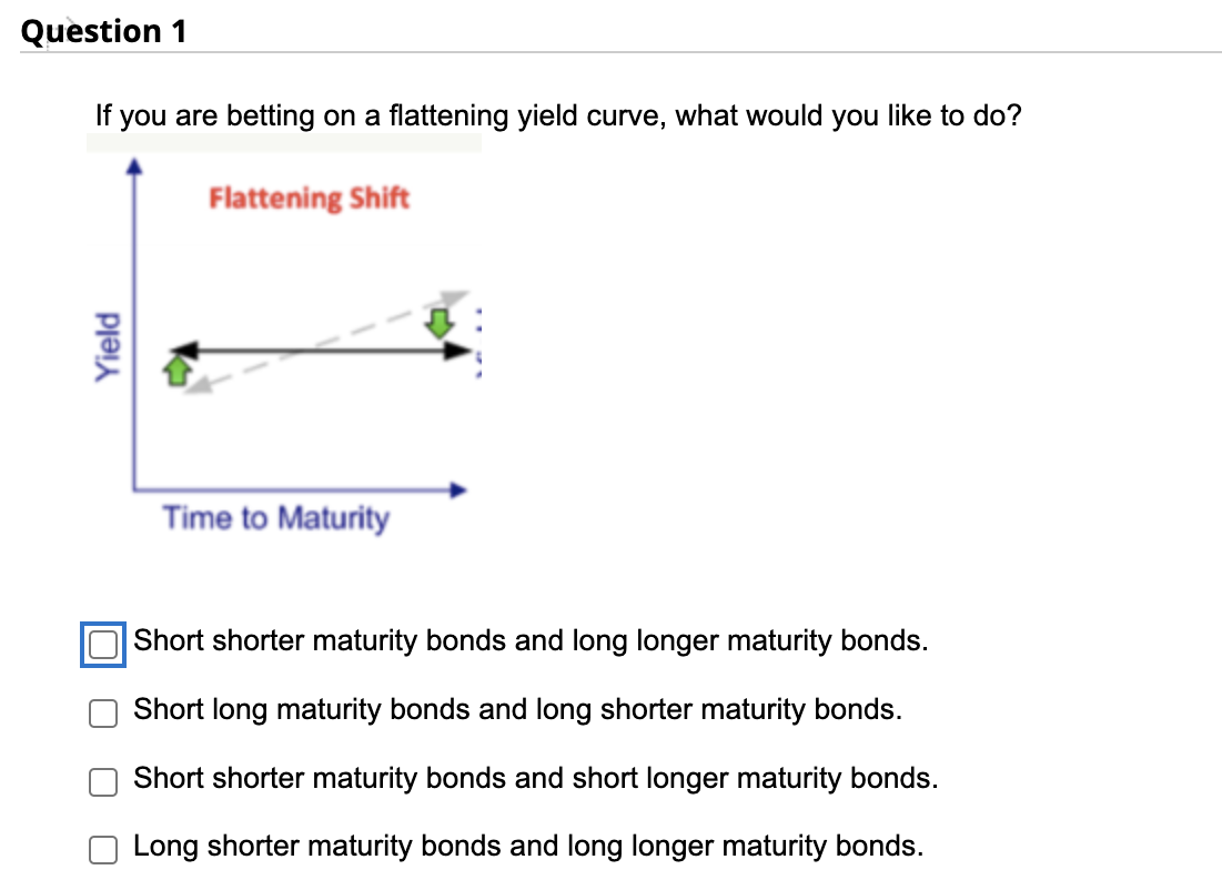 Solved Question 1If you are betting on a flattening yield | Chegg.com