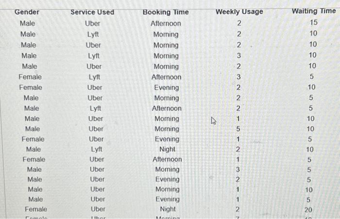 Solved Use the Histogram tool to construct frequency | Chegg.com