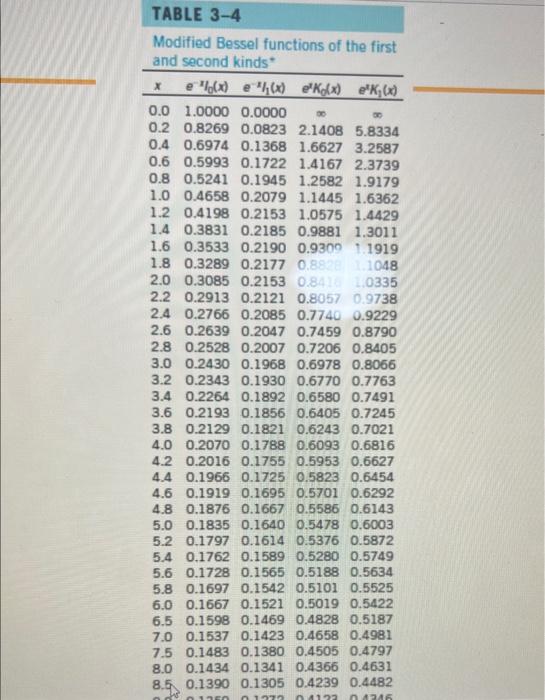 Solved Just need to know how to find Io and I1 from chart | Chegg.com