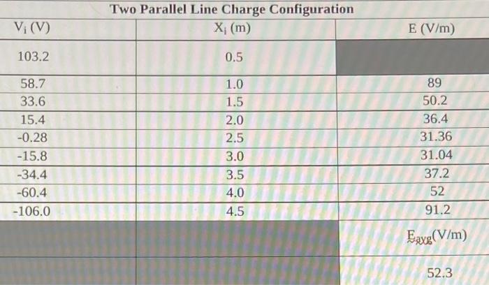Solved \begin{tabular}{|c|c|c|} \hline \multicolumn{3}{|c|}{ | Chegg.com