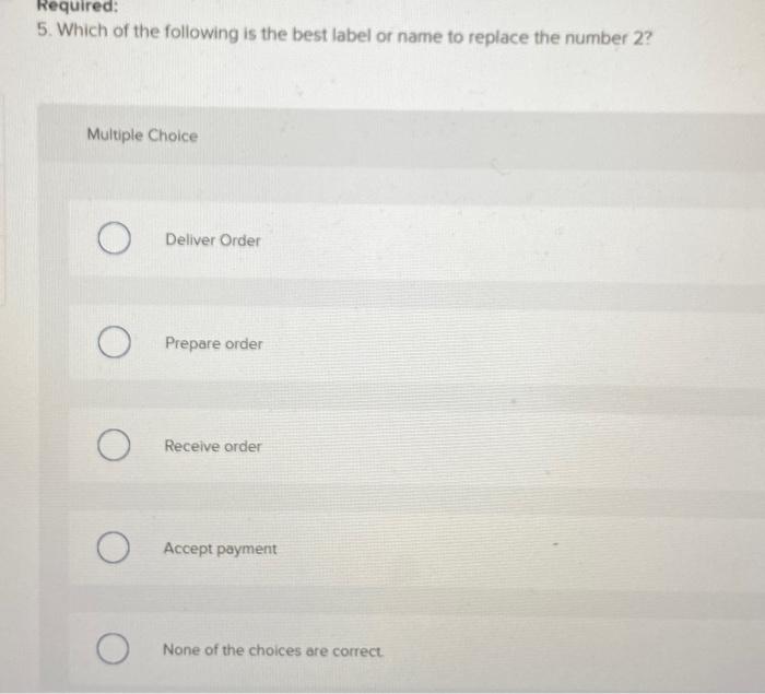 Solved Consider the following narrative describing the | Chegg.com