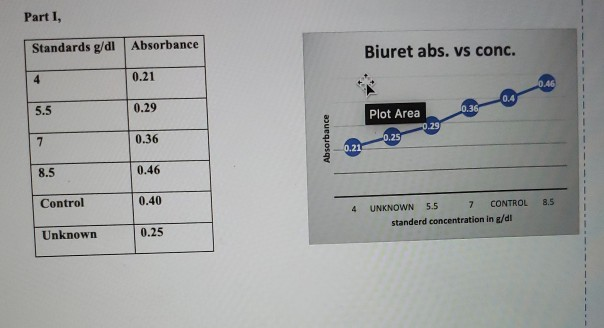 Orientation Columns Breaks Size Arrange a- bc | Chegg.com