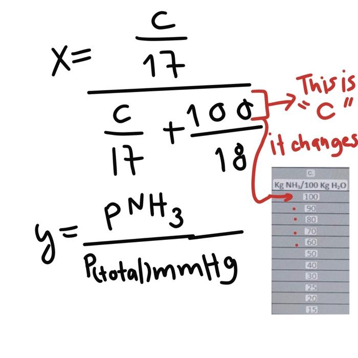 Solved PROBLEM 6.1 CONSTRUCTION OF EQUILIBRIUM DIAGRAMS From | Chegg.com
