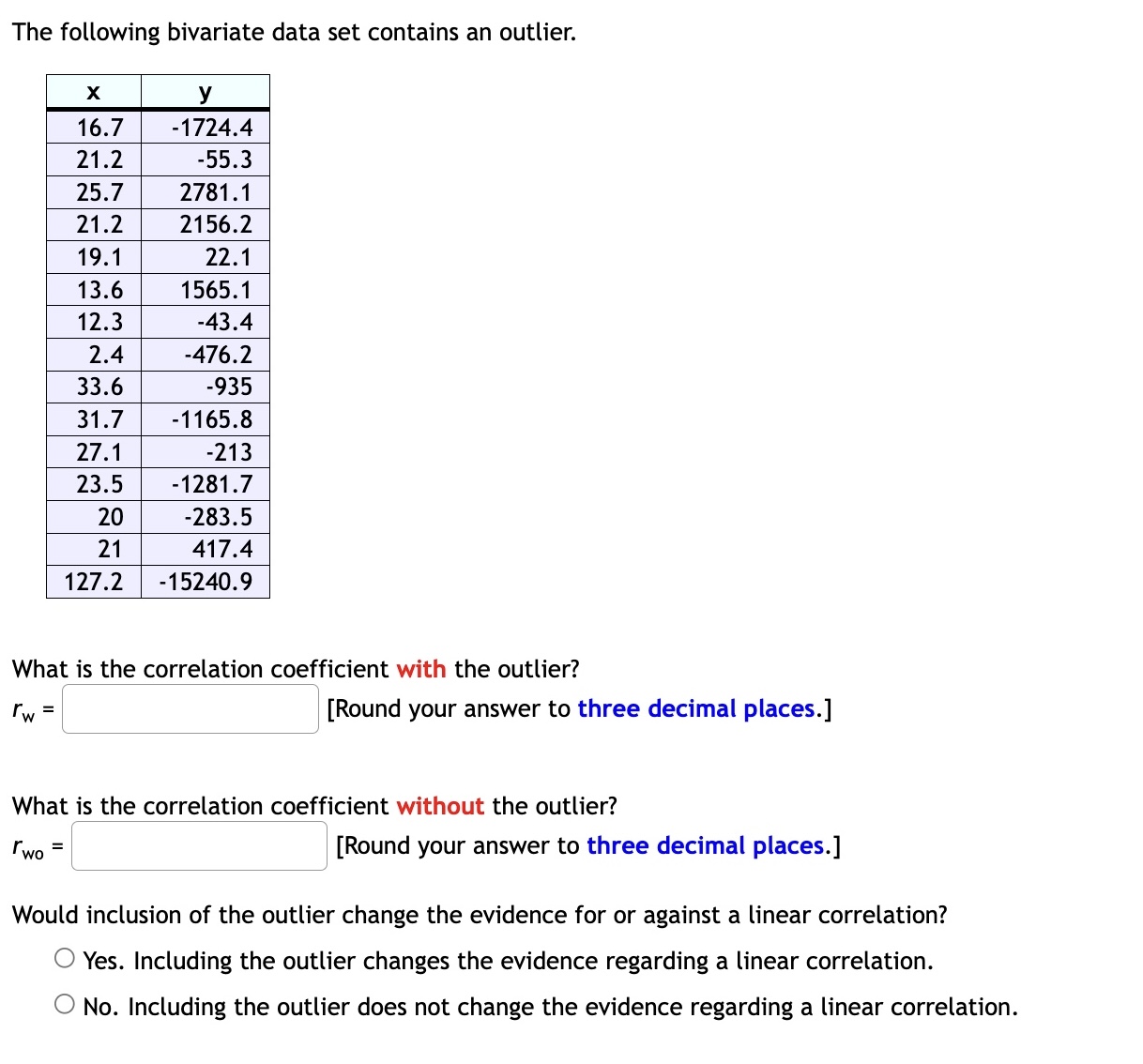 Solved The following bivariate data set contains an | Chegg.com