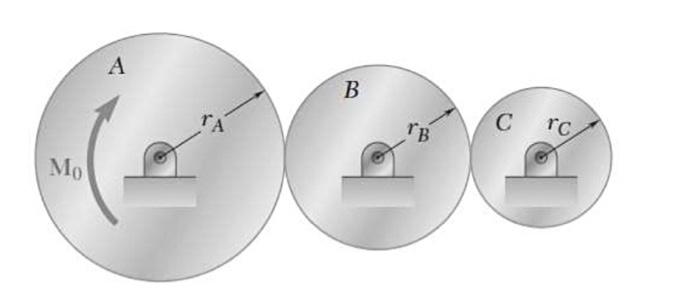 Solved •The three friction discs shown in the figure are | Chegg.com