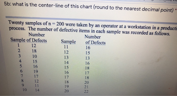Solved 5b: what is the center-line of this chart (round to | Chegg.com