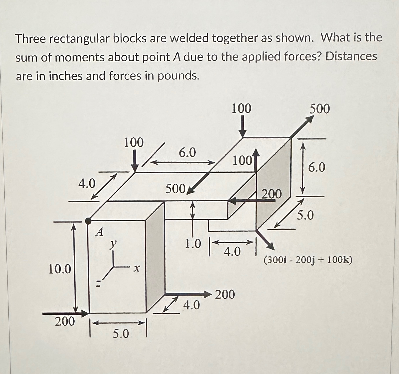 Solved Three rectangular blocks are welded together as | Chegg.com