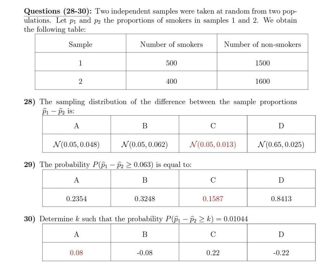 Solved Questions (28-30): Two independent samples were taken | Chegg.com