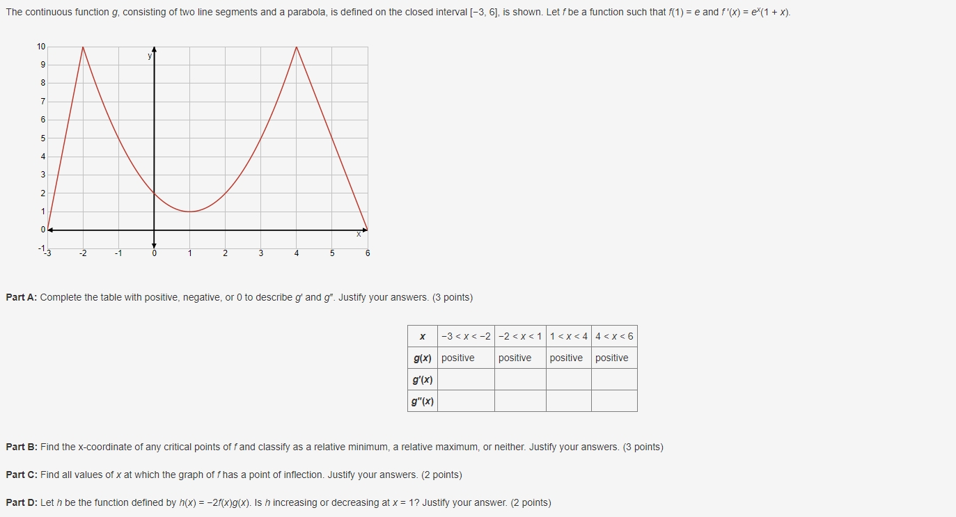 Solved The continuous function g, ﻿consisting of two line | Chegg.com