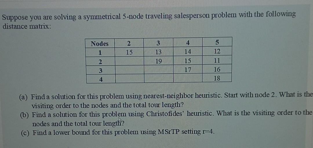 Solved Suppose you are solving a symmetrical 5-node | Chegg.com