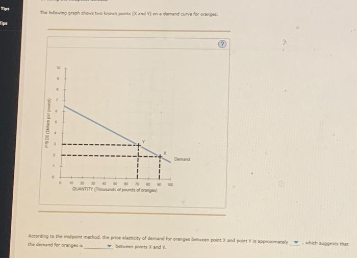 [Solved]: Tips Tips The following graph shows two known poin