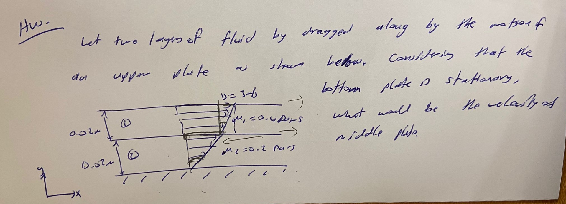 Solved How.Let two layers of fluid by dragged along by the | Chegg.com