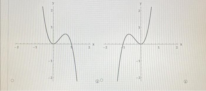 Solved Consider the following. y=4x3−4x2 Find the relative | Chegg.com