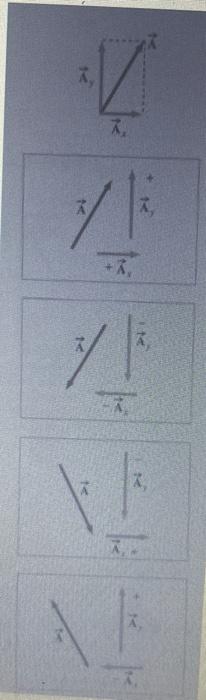 Solved Vector a has two components in x and y coordinate | Chegg.com