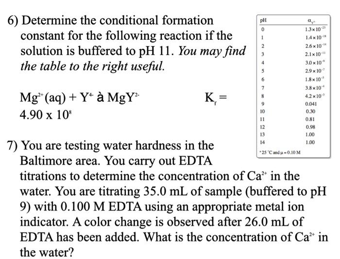 Solved 6) Determine the conditional formation constant for | Chegg.com