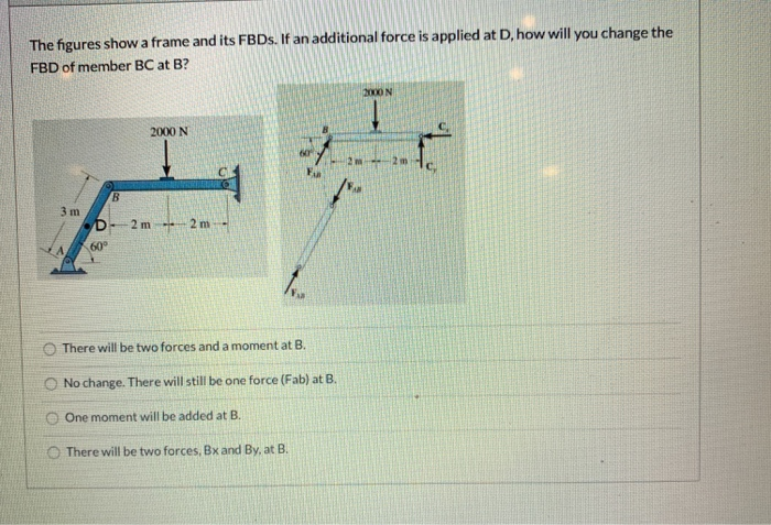 Solved: The Figures Show A Frame And Its FBDs. If An Addit... | Chegg.com