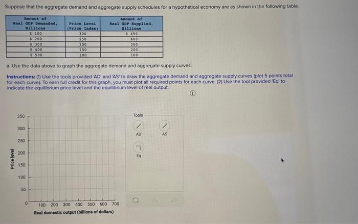 Solved a. Use the data above to graph the aggregate demand | Chegg.com