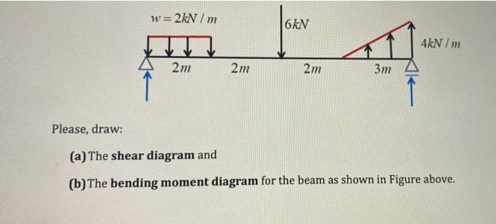 Solved W=2kN/m 6kN 4kN/m 2m 2m 2m 3m Please, draw: (a) The | Chegg.com Solved W=2kN/m 6kN 4kN/m 2m 2m 2m 3m Please, draw: (a) The | Chegg.com