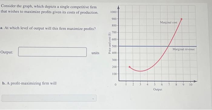 Solved Consider the graph, which depicts a single | Chegg.com