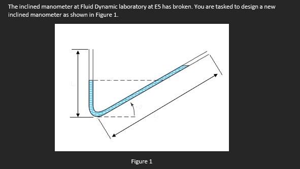 Solved The inclined manometer at Fluid Dynamic laboratory at | Chegg.com