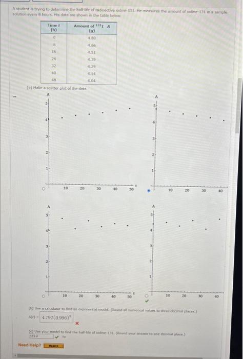 Solved The table and scatter plot give the population of | Chegg.com