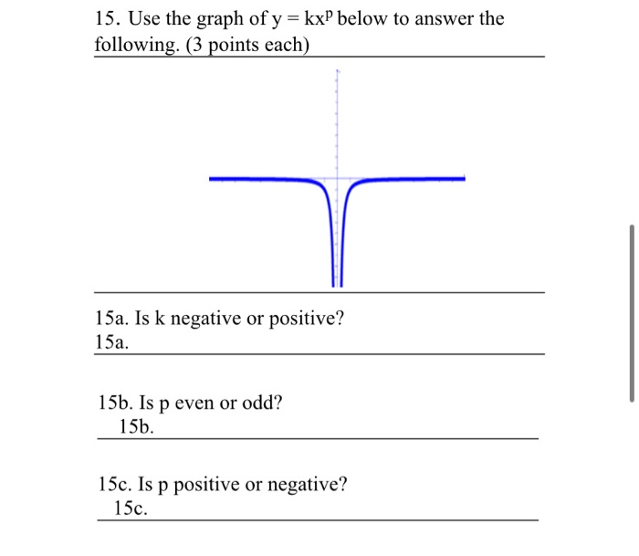 Solved 15. Use the graph of y = kx below to answer the | Chegg.com