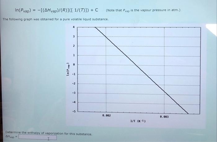 Solved In(Pvap) = -[(Hvap)/(R)]([ 1/(T))) + C (Note that | Chegg.com