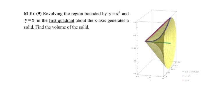 Solved Ex (9) Revolving the region bounded by y=x3 and y=x | Chegg.com