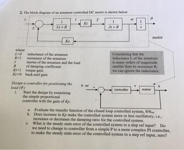 2. The block diagram of an armature controlled DC | Chegg.com