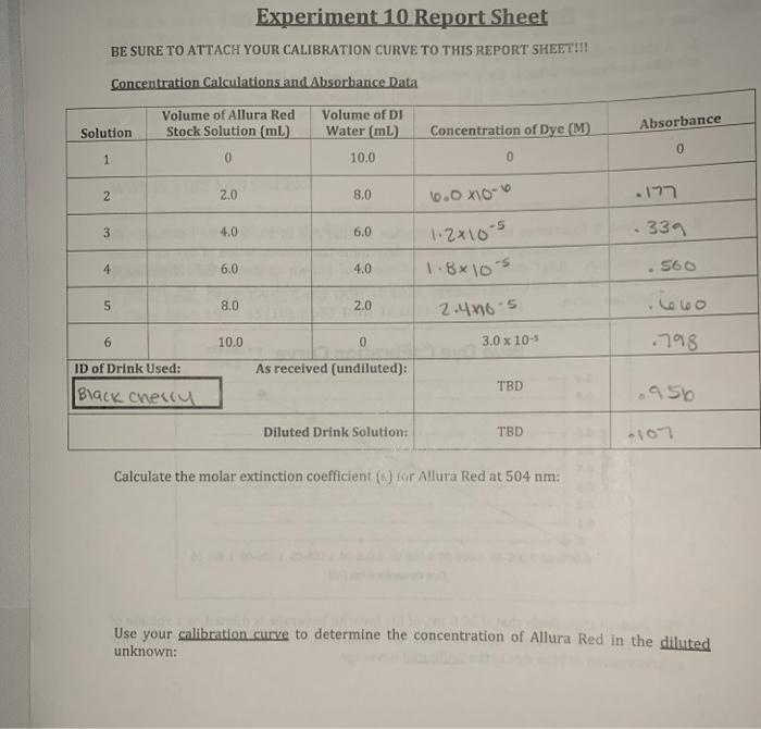 Solved Experiment 10 Report Sheet BE SURE TO ATTACH YOUR | Chegg.com