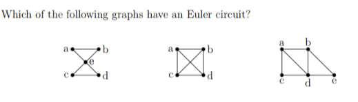 Solved Which of the following graphs have an Euler circuit? | Chegg.com