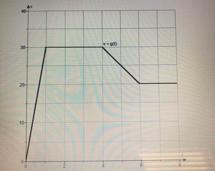 Solved Use geometry to find the displacement of an object | Chegg.com