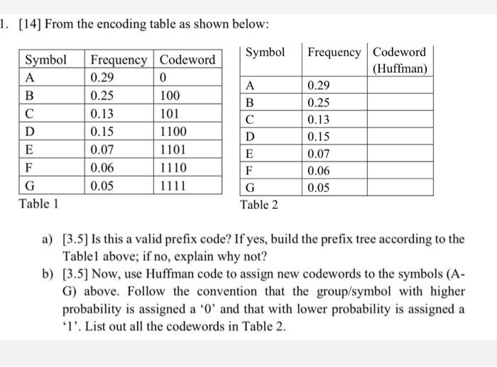 Solved [14] From the encoding table as shown below: Table 1 | Chegg.com