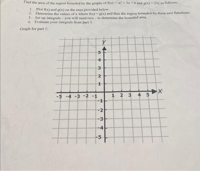 Solved Find the area of the region bounded by the graphs of | Chegg.com