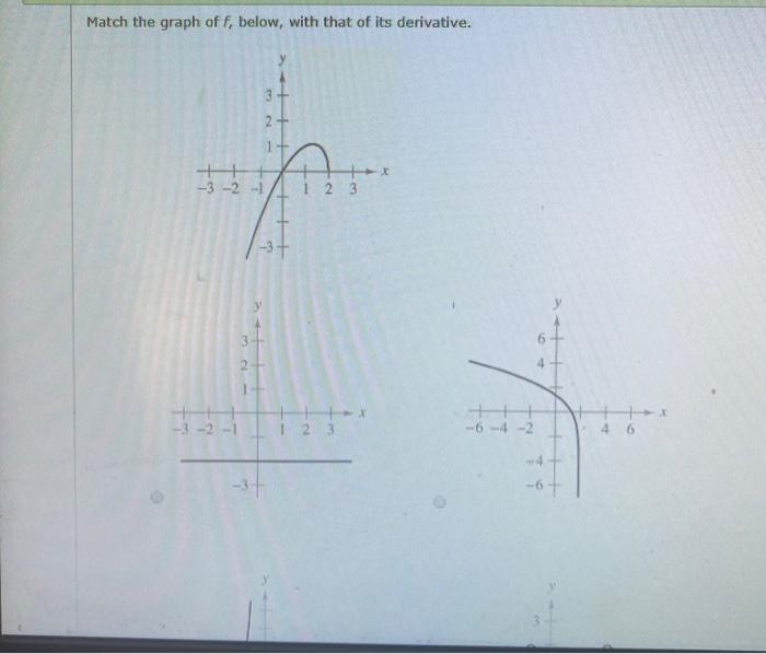 Solved Match the graph of F, below, with that of its | Chegg.com