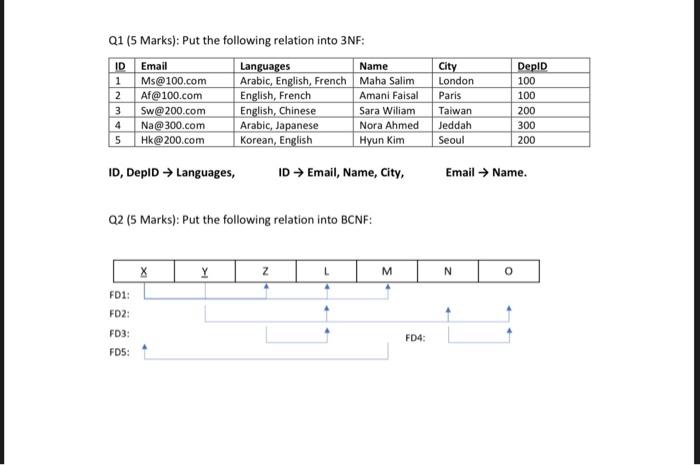 Solved Q1 (5 Marks): Put the following relation into 3NF : | Chegg.com