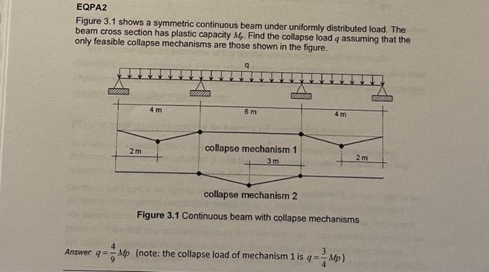 Solved Figure 3.1 shows a symmetric continuous beam under | Chegg.com