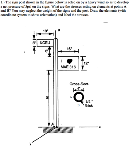 Solved The sign post shown in the figure below is acted on | Chegg.com