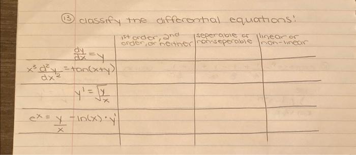 Solved (13) classify the differential equations: | Chegg.com