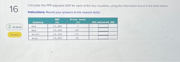 Solved Calculate the PPP-adjusted GDP for each of the four | Chegg.com