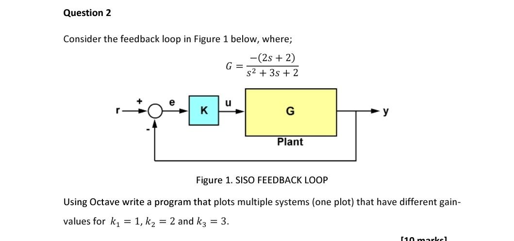 Solved Consider the feedback loop in Figure 1 below, where; | Chegg.com