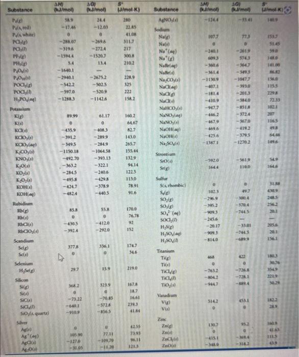 Solved Using Values From Appendix C Of Your Textbook