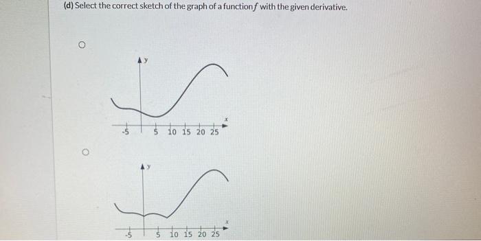 Solved Use the graph of f' shown in the figure below to | Chegg.com