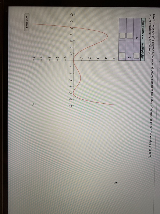 Solved Given the graph of a degree 5 polynomial below, | Chegg.com