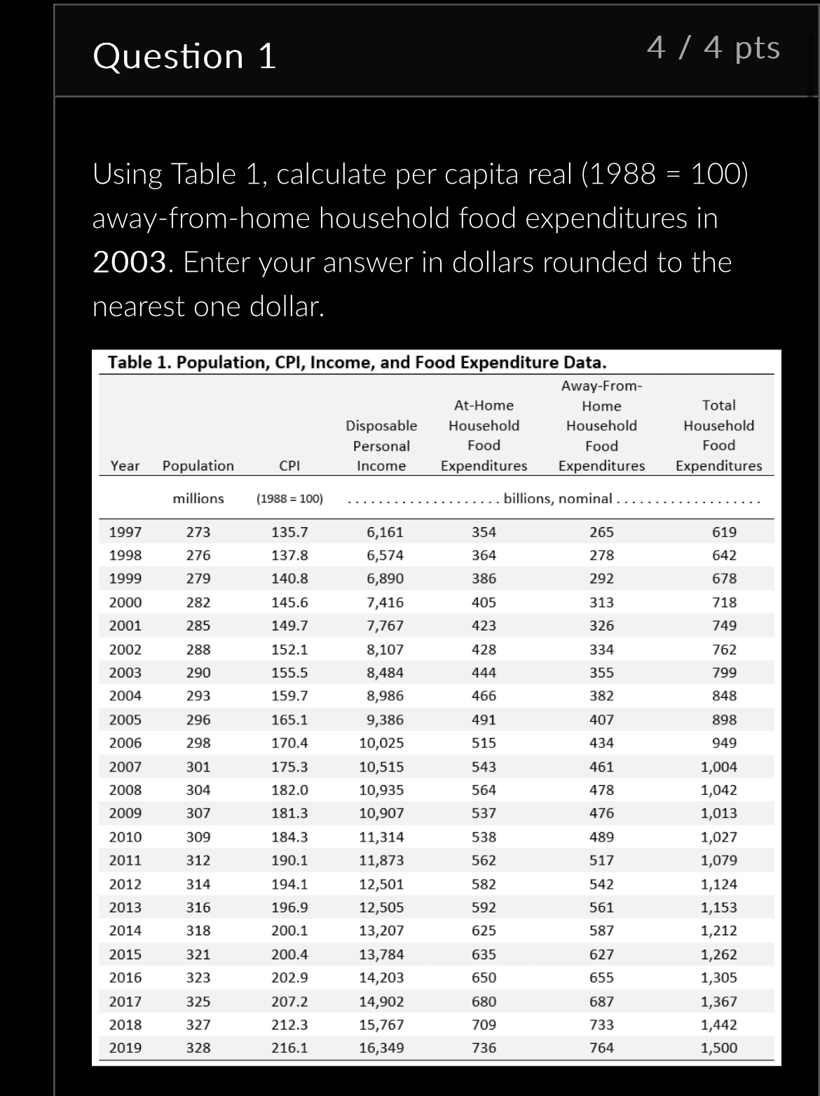 Solved Question 14 / 4 ﻿ptsUsing Table 1, ﻿calculate per | Chegg.com